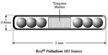 Best® Palladium - 103