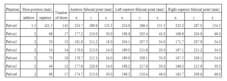 (Table I of the reference):